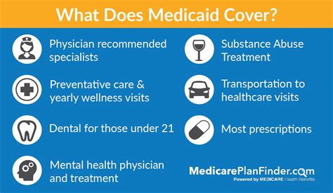 Tennessee Medicaid What Seniors Should Know About Tenncare