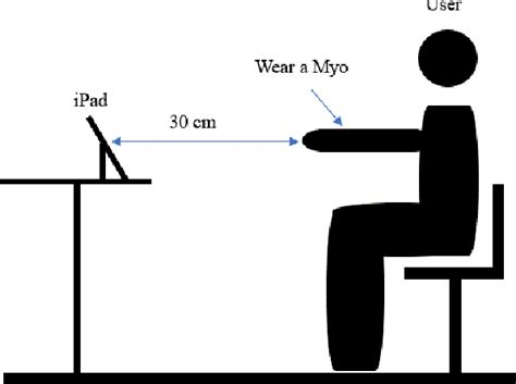 Figure 1 From Hand Movement Activity Based Character Input System On A Virtual Keyboard