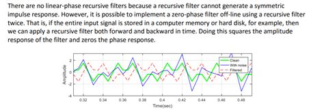 Solved There Are No Linear Phase Recursive Filters Because A