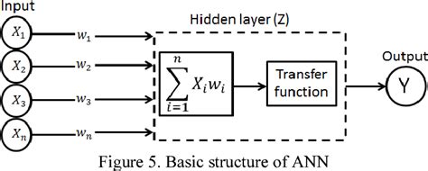 Figure 2 From American Sign Language Recognition By Using 3d Geometric Invariant Feature And Ann