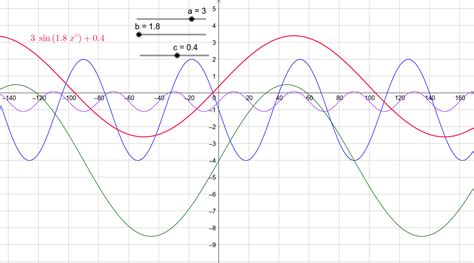 Curve Fit Overview Of Curve Fitting Models And Methods In LabVIEW NI