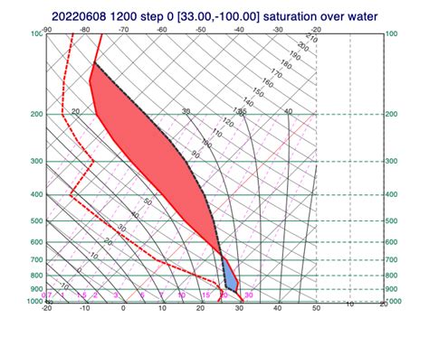Slicing And Dicing Grib Data — Metview Documentation
