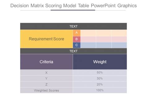 Decision Matrix Scoring Model Table Powerpoint Graphics PowerPoint Templates