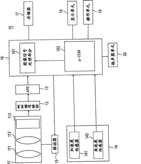 Imaging Apparatus And Imaging Method Eureka Patsnap