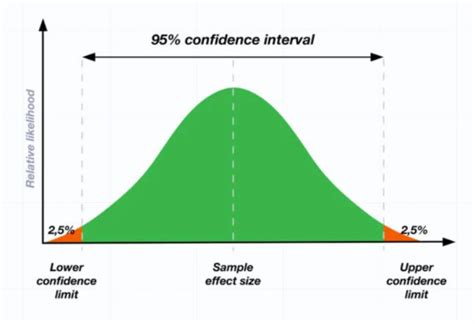 p 값 p value 의 이해 데이터 사이언스의 필수 요소 이해하기 deeplink core lab