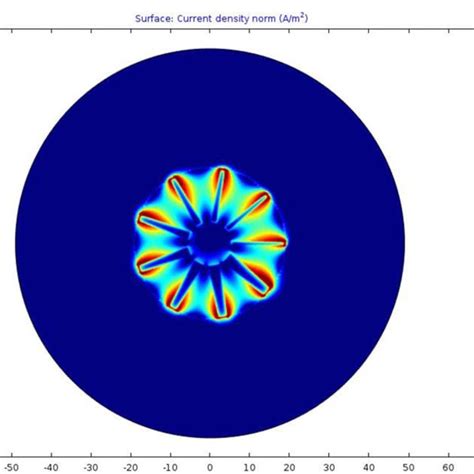 3d Schematic Of The Wet Etching System Modelled In Comsol Multiphysics