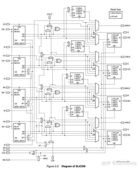 Xilinx中的clb（1 1） 知乎