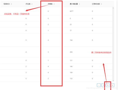 Vue Antd Table组件实现服务端排序antd Table 后端排序 Csdn博客
