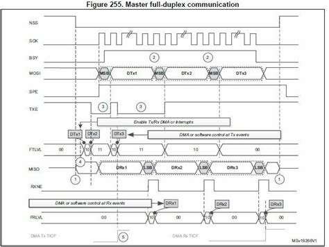 Stm32 перевод команд Hal на Cmsis или на Ll Страница 2 Stm и его