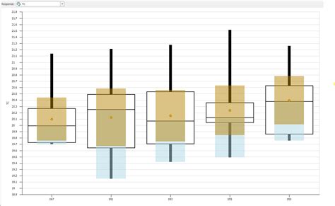 Chapter 9 Advanced Modeling With Simio Simio And Simulation Modeling Analysis Applications