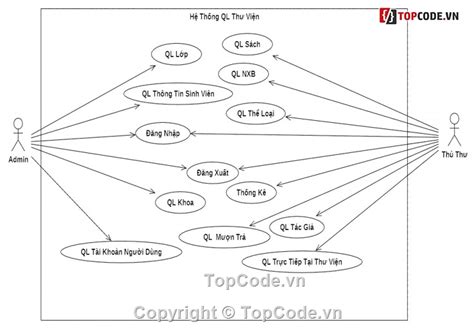 Full Code Báo Cáo Slide Phần Mềm Quản Lí Thư Viện Bằng Java Swing