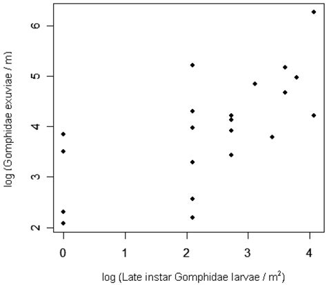 Diversity Special Issue Spatial And Temporal Benthic Diversity Patterns