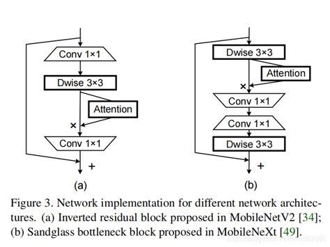 Coordinate Attention For Efficient Mobile Network Design Csdn博客
