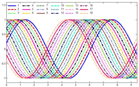 Legend Matlab Telecomguide