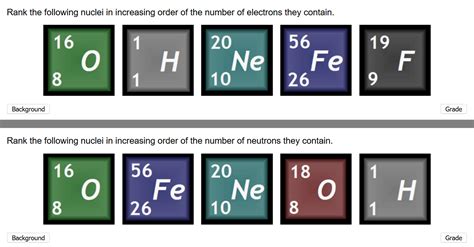 Revising Atomic Structure Mr Tarrant S Physbang Blog