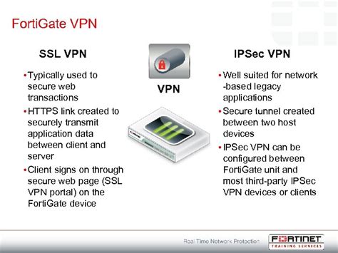 SSL VPN Module Objectives By The