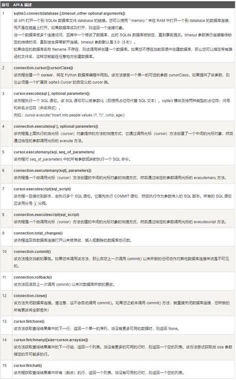 原来python自带了数据库，用起来真方便！ Csdn博客