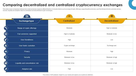 Comparing Decentralized And Centralized Ultimate Handbook For Blockchain Bct Ss V Ppt Sample