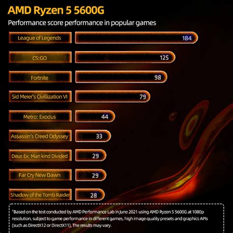 Amd Ryzen 5 5600g R7 5700g R5 3400g Desktop Processor Am4 Socket For Desktop Pc Computer
