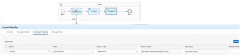 SAP Cloud Integration Looping Process Call ERP Q A