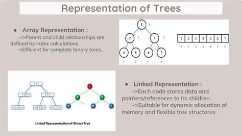 Introduction About Linked Lists And Treespptx Programming Languages