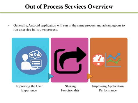 Ppt Android Services And Lifecycle How To Implement It In The Android Application Powerpoint