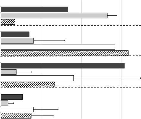 Interest Of Residents In New Female Separated Through Grid Slide Download Scientific Diagram