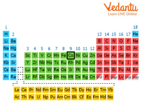 Cobalt Element Properties Structure And Real Life Uses Explained