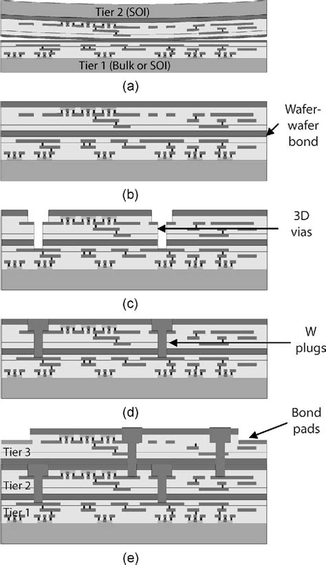 Wafer Scale Integration Semantic Scholar
