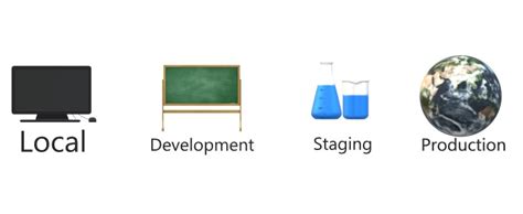 Kubernetes Ile Aspnet Core Microservices Clean Architecture Blazor Web Assembly Kubernetes