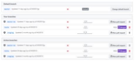 Github的branch權限設定 Required Pull Request Reviews Before Merging Astral Web 歐斯瑞有限公司
