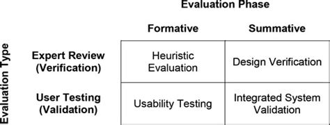 Simplified Gonuke Usability Matrix Download Scientific Diagram