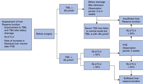 Bjs Academy On Twitter Rt Bjsopen Surgical Safety Is A Main