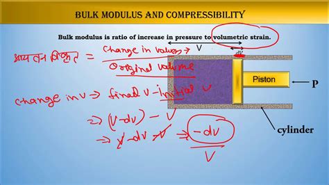Bulk Modulus Of Elasticity Oxygen At Aaron Edwards Blog