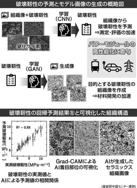 日本aist开发ai技术提高氮化硅断裂韧性 艾邦半导体网