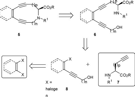 Scheme 1 Retrosynthesis Of The Title Compounds Download Scientific