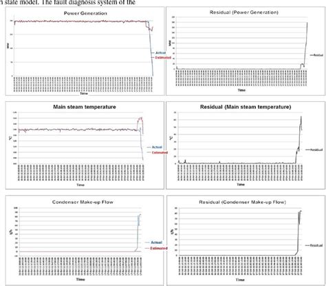 Figure 1 From Detection Of Boiler Tube Leakage Fault In A Thermal Power Plant Using K Means