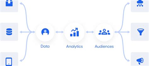 Announcing Amplitudes New Event Streaming Destinations Community