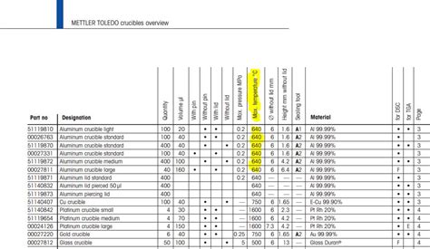What Is The Reason For Non Standard Dsc Baseline Shape Researchgate
