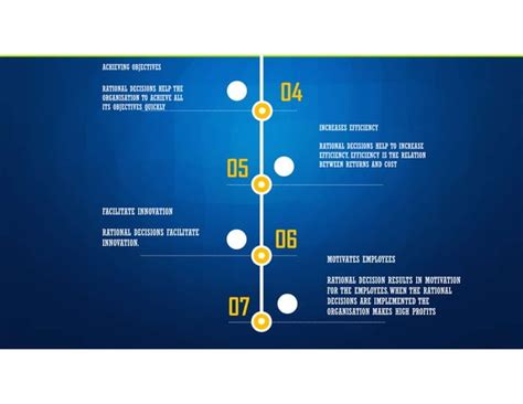 Decision Making And Simon Model Pdf
