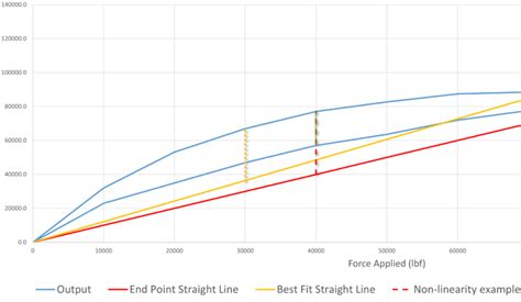 Top Specifications To Consider For Load Cell Accuracy Morehouse Instrument Company Inc