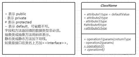 Uml类图及各种线代表的关系含义总结uml各种线条代表什么意义请用uml图例详细说明 Csdn博客