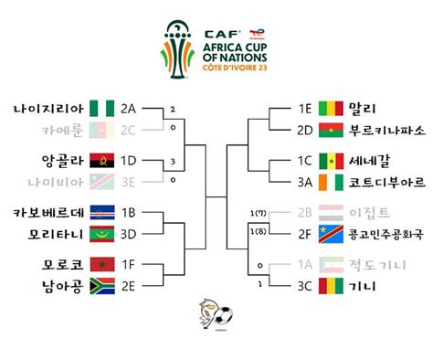 적도 기니 Vs 기니 이집트 Vs Dr 콩고 하이라이트 Dprime