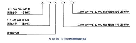月球接图表