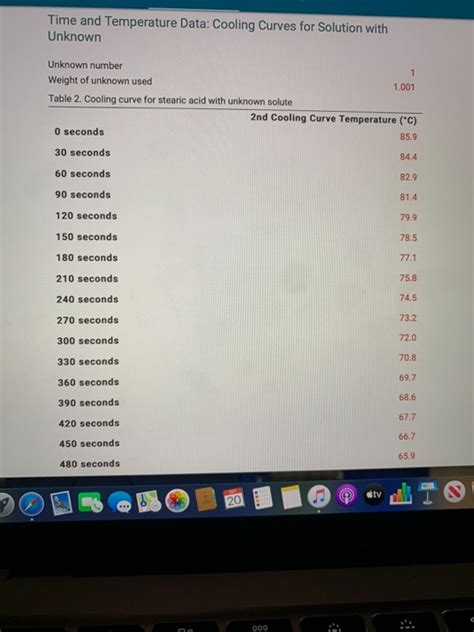 solved use data tables shown to make two plot of cooling