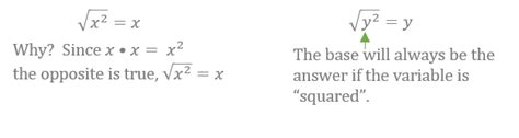 simplifying a square root with variables