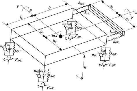 Figure 1 From Modelling And Analysis Of Vehicle Crash System Integrated