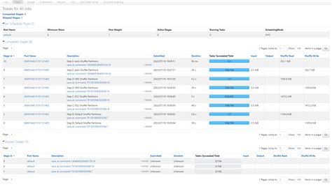 Spark Ui Simulator Databricks Academy Spark Ui Simulator Databricks Academy