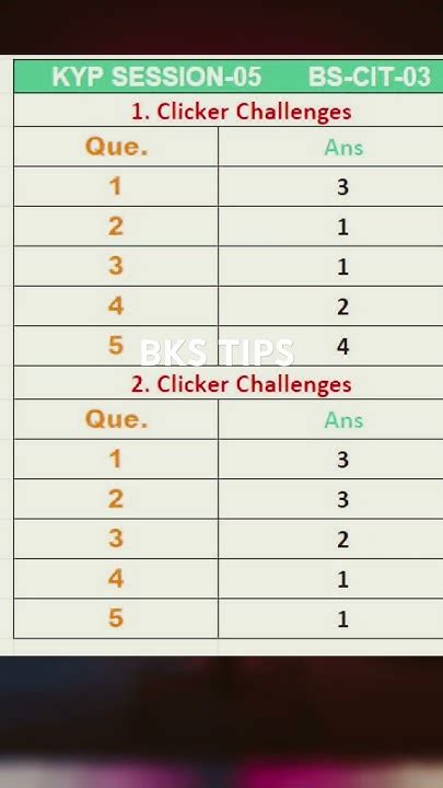 Kyp Session 05 Clicker Challenges Answer Bs Cit Session 03 Clicker Answer Bks Tips