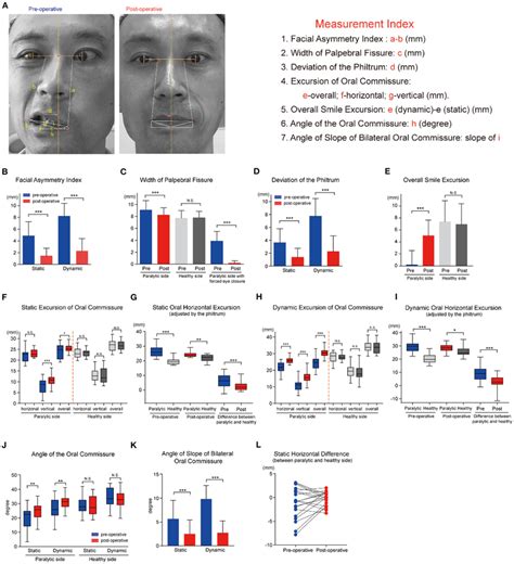 Multimodal Facial Measurement System To Evaluate The Effectiveness Of Download Scientific